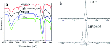 Preparation of cis -pinane via α-pinene hydrogenation in water by using ...
