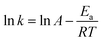 Preparation of cis -pinane via α-pinene hydrogenation in water by using ...