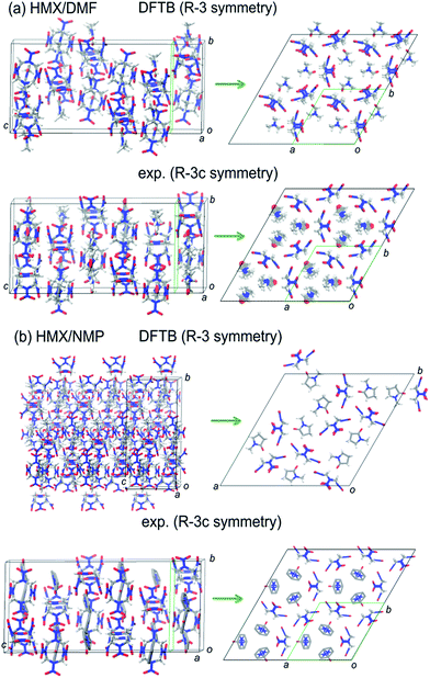 Prediction of supramolecular synthons and crystal packings of supramolecular HMX/solvent ...