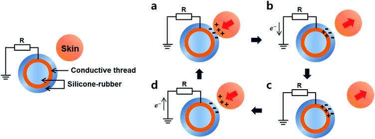 Highly stretchable fiber-based single-electrode triboelectric ...