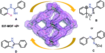 Synergic effect of copper-based metal–organic frameworks for highly ...