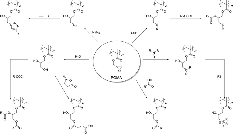 Post-polymerization modification reactions of poly(glycidyl ...