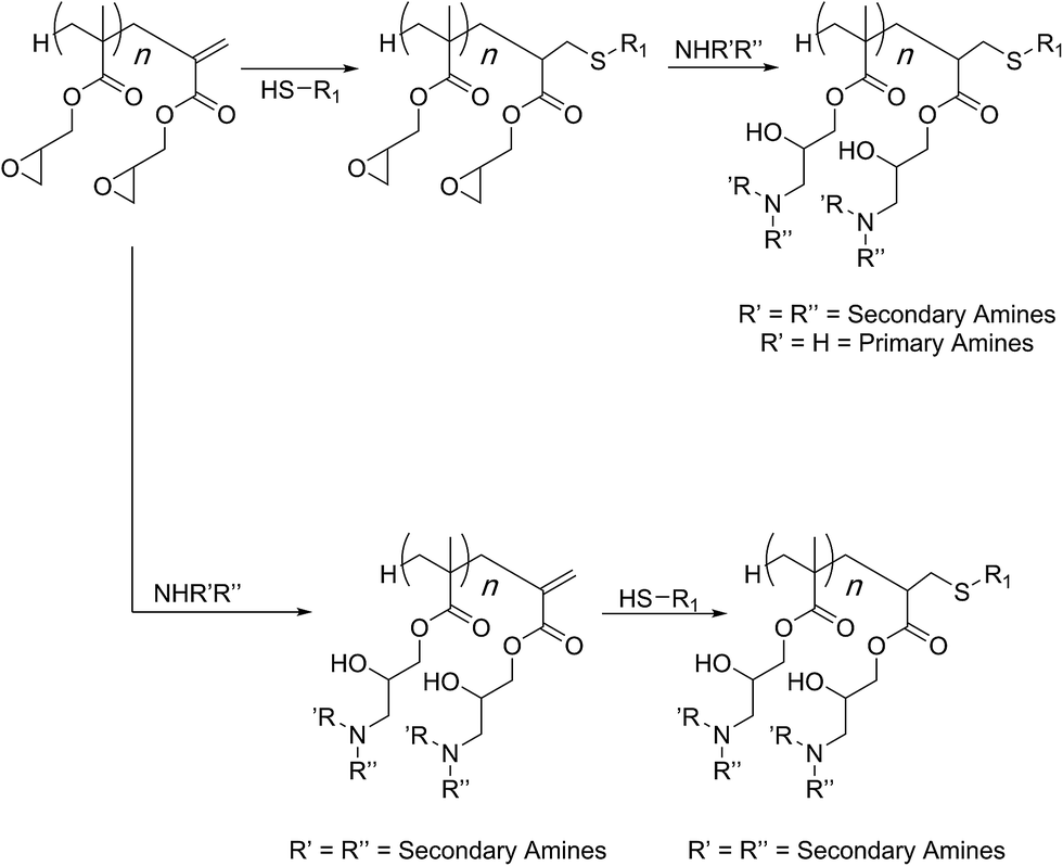 Post-polymerization modification reactions of poly(glycidyl ...