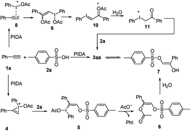 Synthesis of α-sulfonyloxyketones via iodobenzene diacetate (PIDA ...