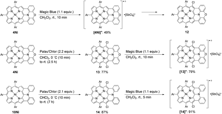 Highly planar diarylamine-fused porphyrins and their remarkably stable ...