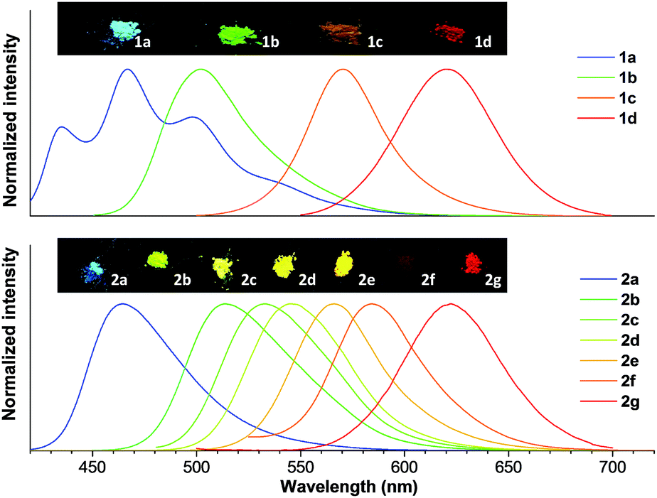 Organic solid fluorophores regulated by subtle structure modification ...