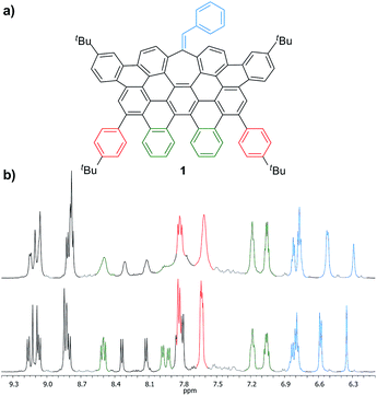 Versatile synthesis and enlargement of functionalized distorted ...