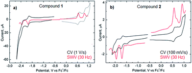 Versatile synthesis and enlargement of functionalized distorted ...
