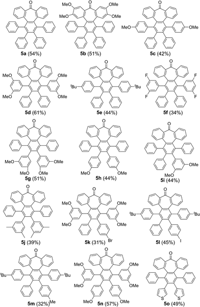 Versatile synthesis and enlargement of functionalized distorted ...