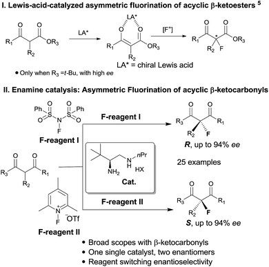 Reagent-controlled enantioselectivity switch for the asymmetric ...
