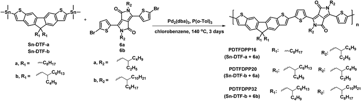 Side-chain modulation of dithienofluorene-based copolymers to achieve ...