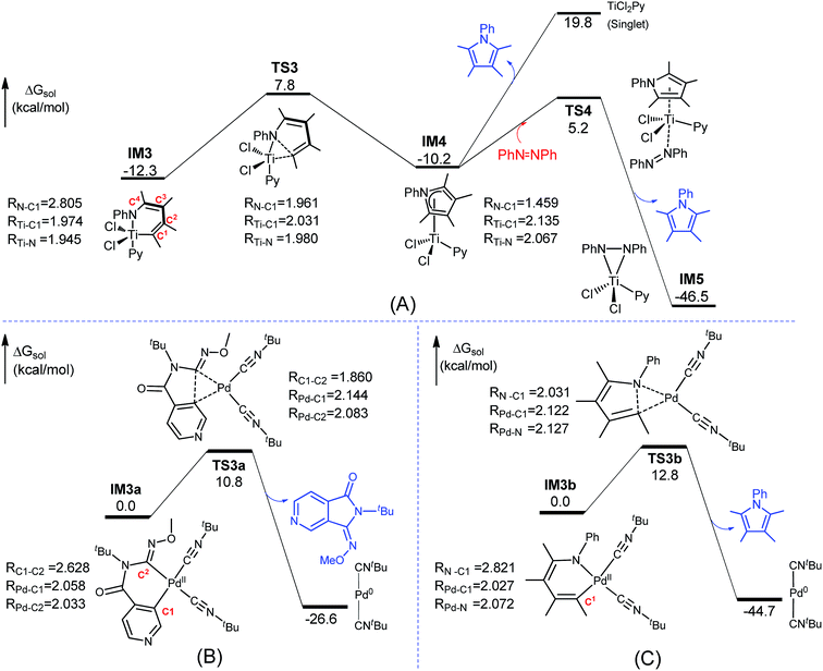 Differences between the elimination of early and late transition metals ...