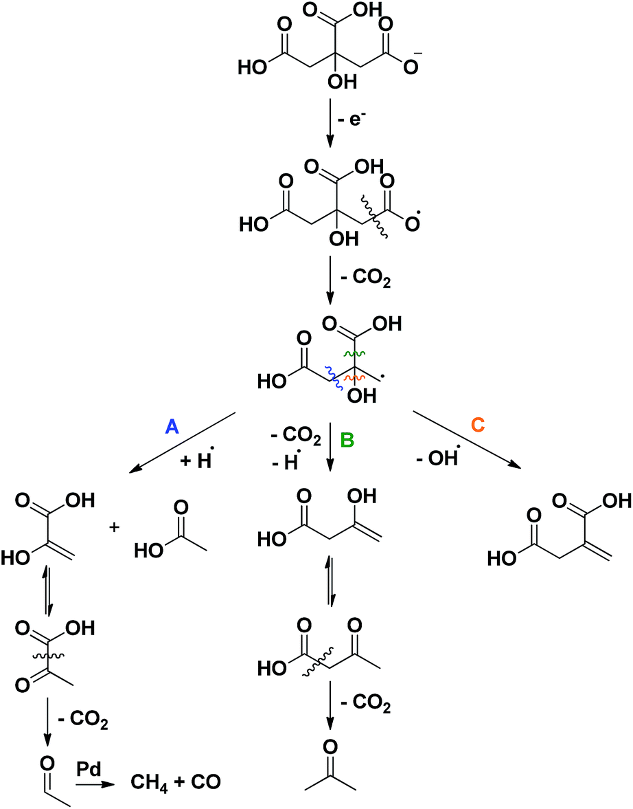 Highly selective one-step dehydration, decarboxylation and ...
