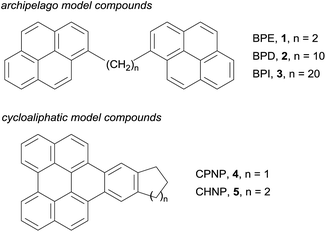Characterizing aliphatic moieties in hydrocarbons with atomic force ...