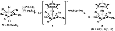 Synthesis and reactivity of a ruthenocene-type complex bearing an ...