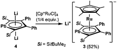 Synthesis and reactivity of a ruthenocene-type complex bearing an ...