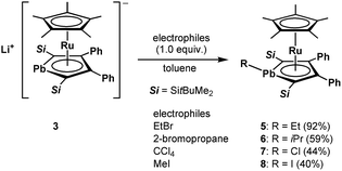 Synthesis and reactivity of a ruthenocene-type complex bearing an ...