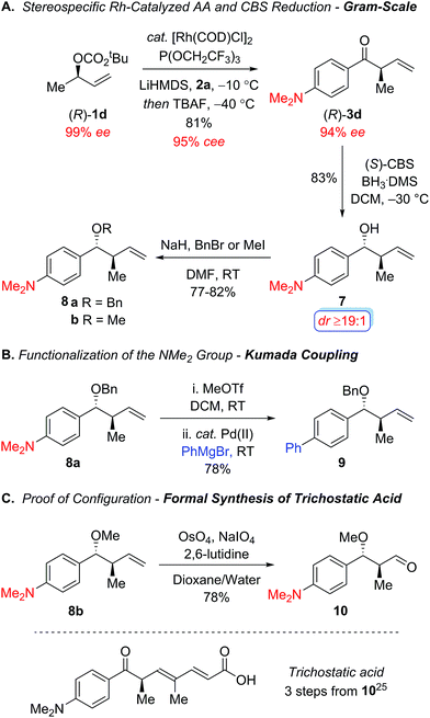 Regio- and stereospecific rhodium-catalyzed allylic alkylation with an ...
