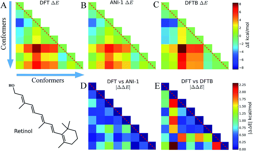 ANI-1: an extensible neural network potential with DFT accuracy at ...