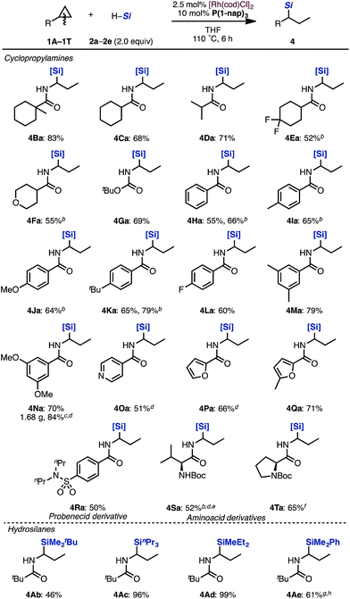 Rh-catalyzed regiodivergent hydrosilylation of acyl aminocyclopropanes ...
