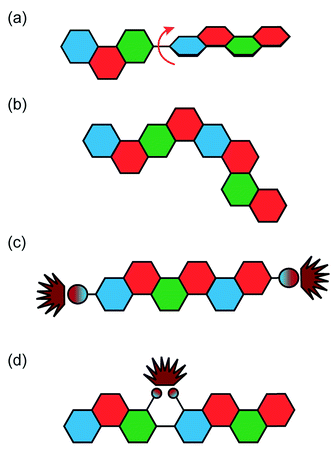 Fully conjugated ladder polymers - Chemical Science (RSC Publishing ...