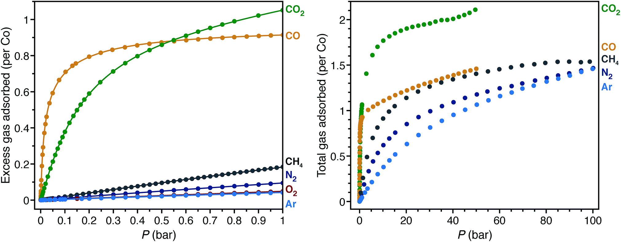 Structural characterization of framework–gas interactions in the metal ...