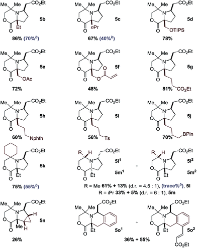 Ligand-assisted palladium-catalyzed C–H alkenylation of aliphatic ...