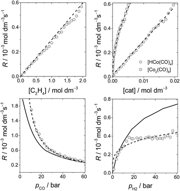 An automated method to find reaction mechanisms and solve the kinetics ...