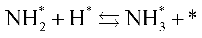 Electrocatalytic synthesis of ammonia by surface proton hopping ...