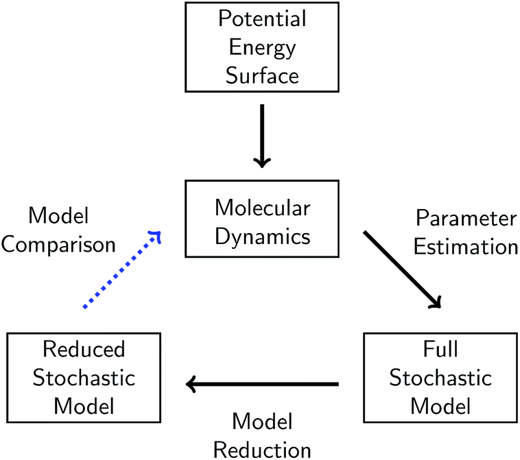 Learning reduced kinetic Monte Carlo models of complex chemistry from ...