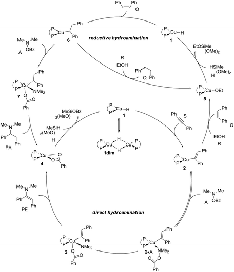 CuH-catalysed hydroamination of arylalkynes with hydroxylamine esters ...