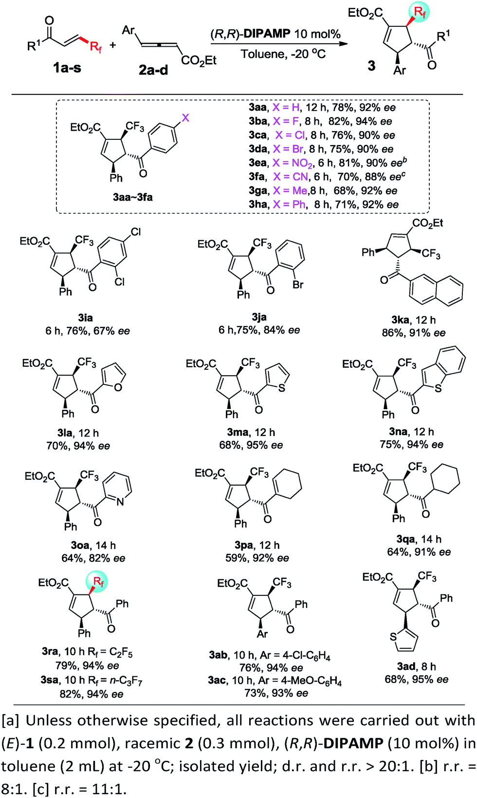Phosphine-catalyzed enantioselective [3 + 2] cycloadditions of γ ...