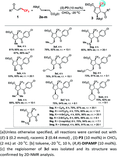 Phosphine-catalyzed enantioselective [3 + 2] cycloadditions of γ ...