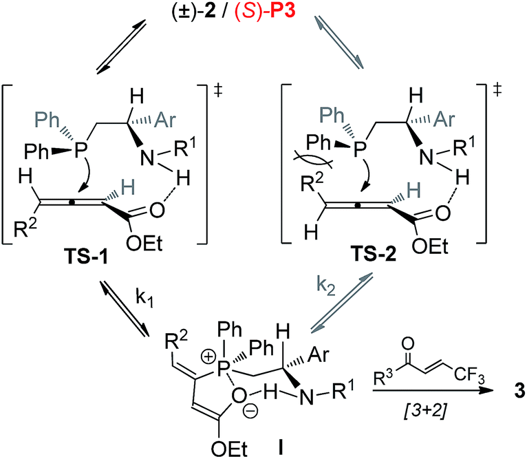 Phosphine-catalyzed enantioselective [3 + 2] cycloadditions of γ ...
