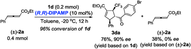 Phosphine-catalyzed enantioselective [3 + 2] cycloadditions of γ ...
