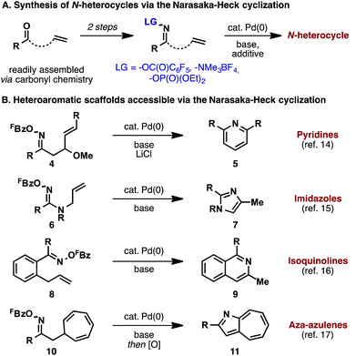 Recent developments in the use of aza-Heck cyclizations for the ...