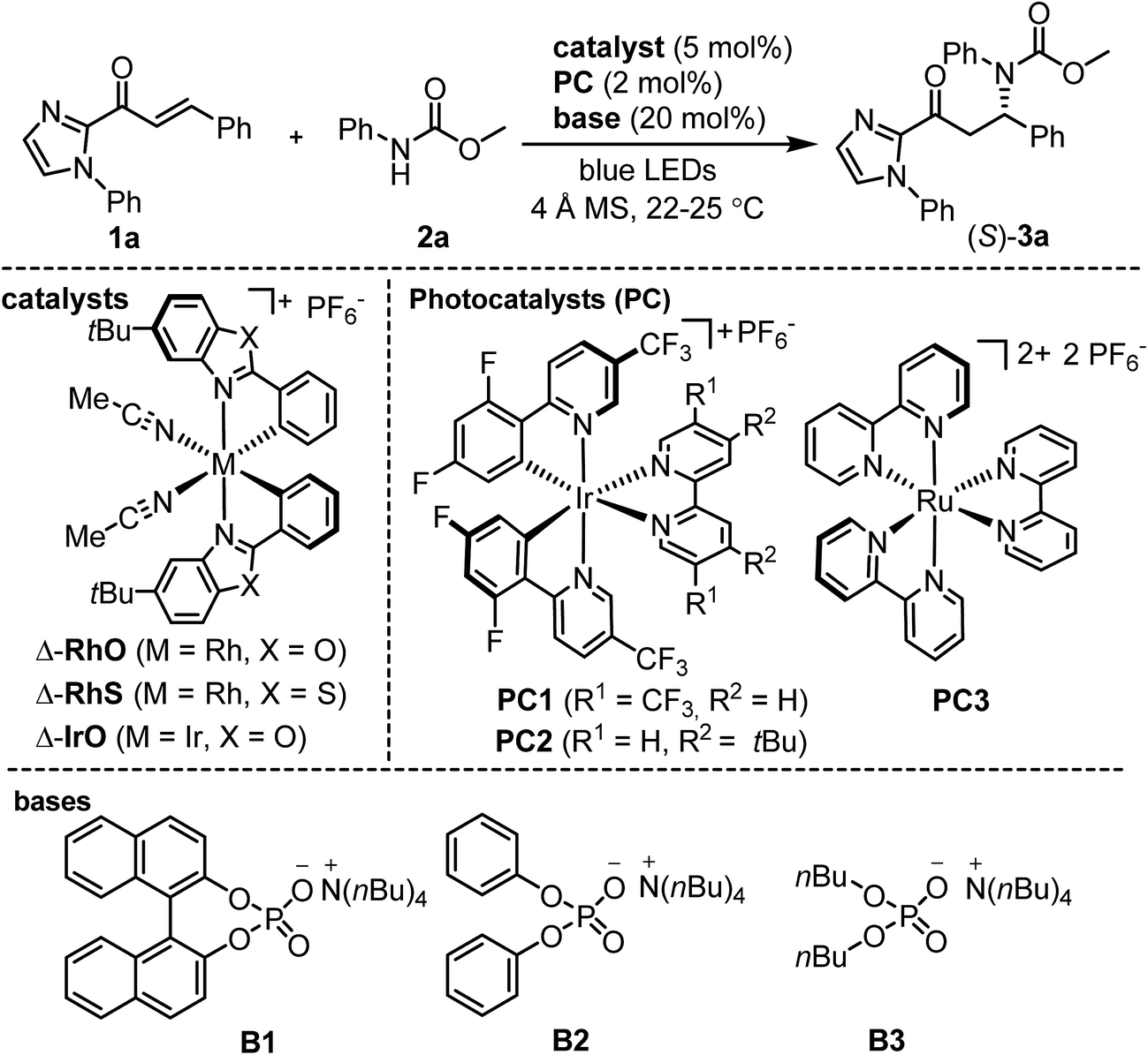 Enantioselective catalytic β-amination through proton-coupled electron ...
