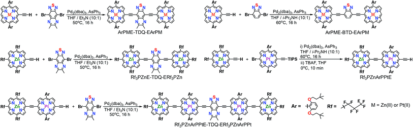 Controlling the excited-state dynamics of low band gap, near-infrared ...