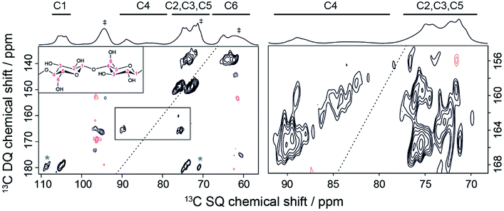 Efficient cross-effect dynamic nuclear polarization without ...