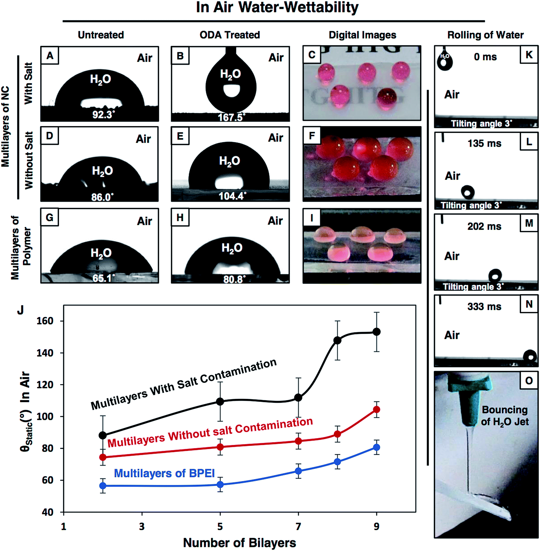 A general and facile chemical avenue for the controlled and extreme ...