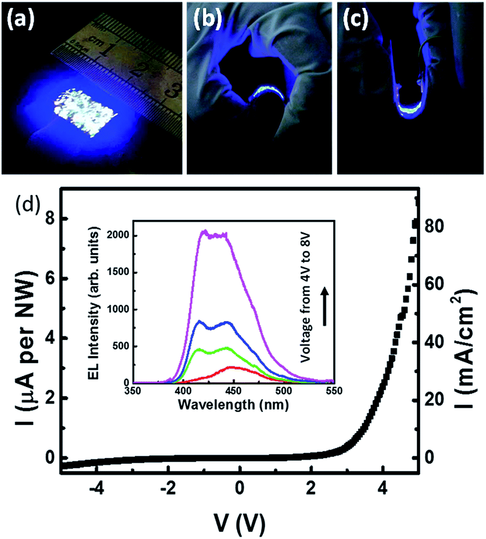 Flexible inorganic light emitting diodes based on semiconductor ...