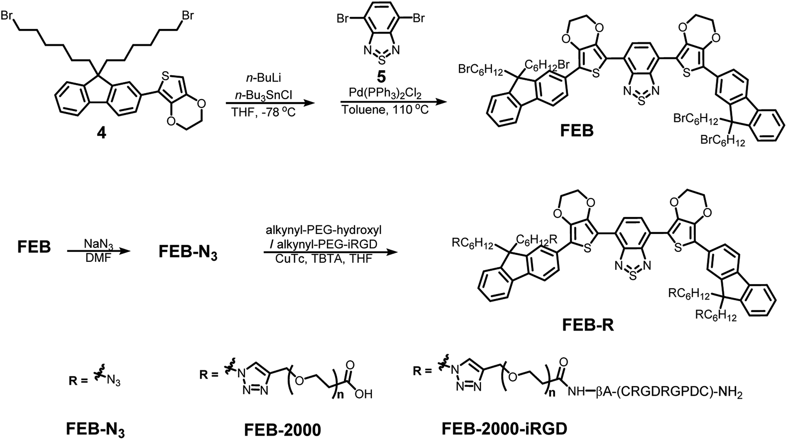 Development of a high quantum yield dye for tumour imaging - Chemical ...