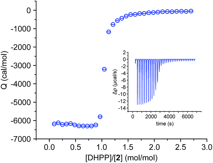 Efficient stabilisation of a dihydrogenphosphate tetramer and a ...