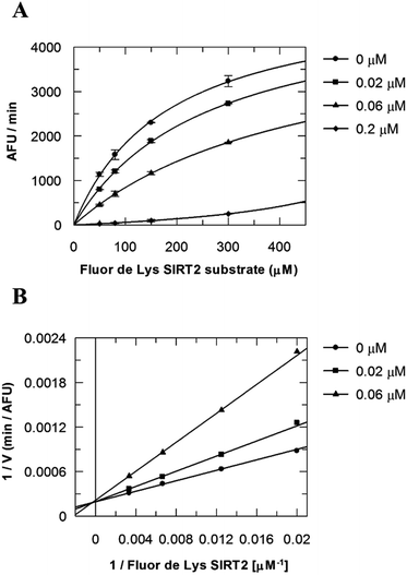 Potent mechanism-based sirtuin-2-selective inhibition by an in situ ...