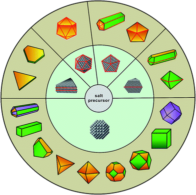 Reduction rate as a quantitative knob for achieving deterministic ...