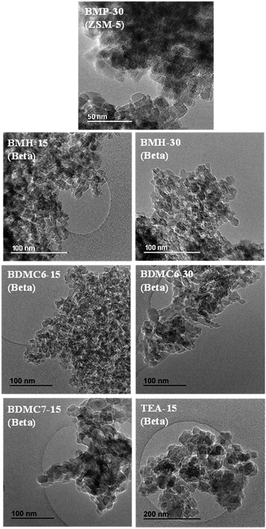 Simple organic structure directing agents for synthesizing ...