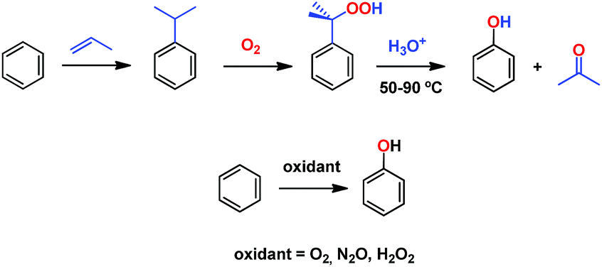 A competing, dual mechanism for catalytic direct benzene hydroxylation ...