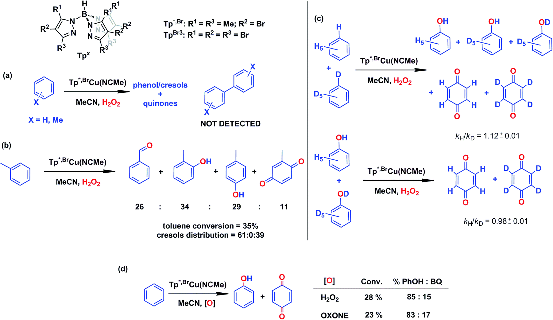 A competing, dual mechanism for catalytic direct benzene hydroxylation ...