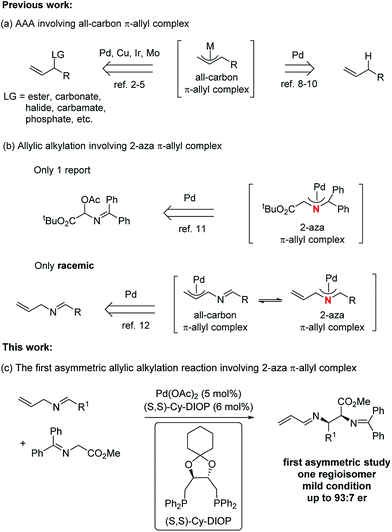 Pd-catalyzed asymmetric allylic alkylations via C–H activation of N ...