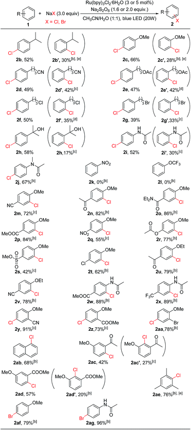 Room temperature C(sp 2 )–H oxidative chlorination via photoredox ...